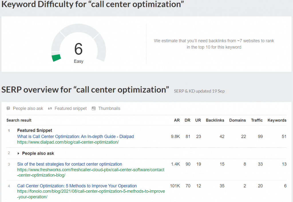 What is keyword difficulty and how to calculate it | Productive Shop