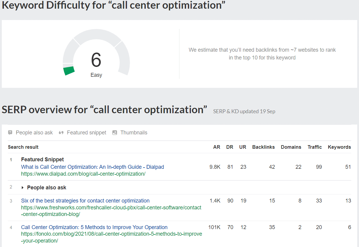 What is keyword difficulty and how to calculate it | Productive Shop