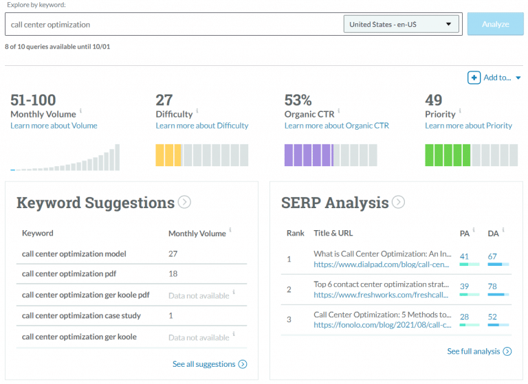What is keyword difficulty and how to calculate it | Productive Shop