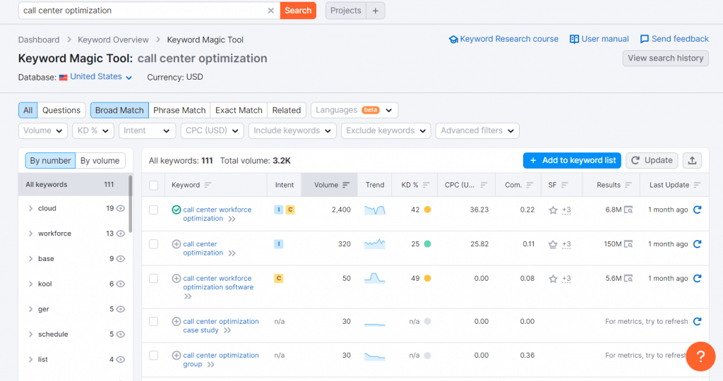 What is keyword difficulty and how to calculate it | Productive Shop