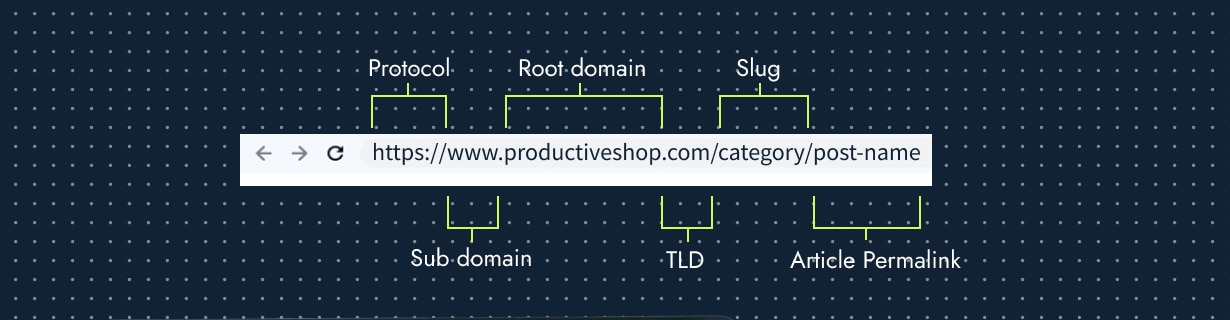 How to build a resource center for your B2B website