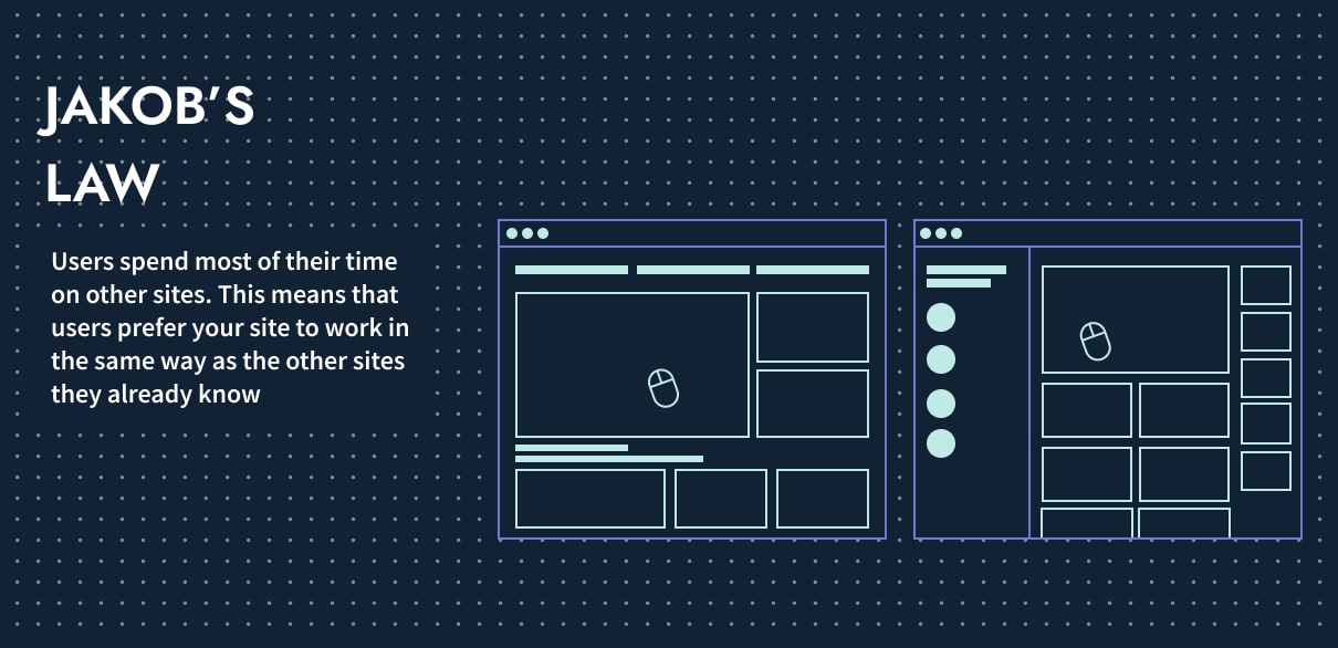 Want a converting website? Follow web design principles