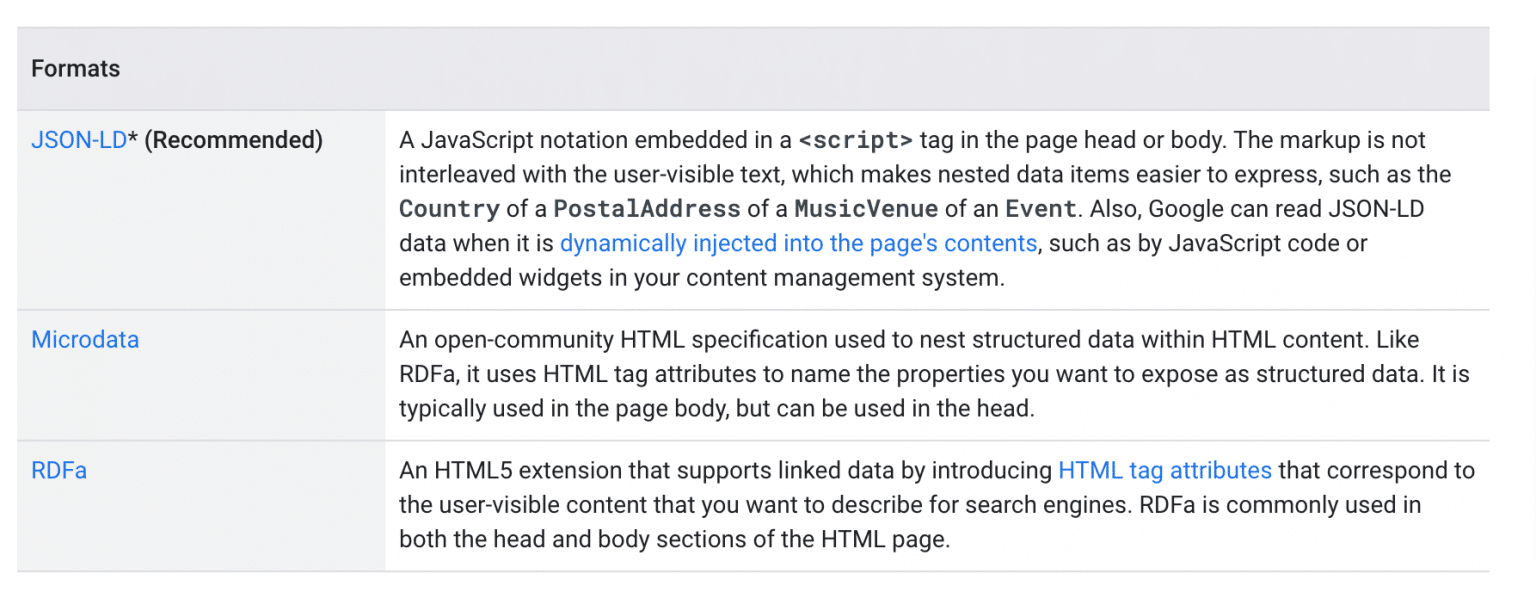 The ultimate SEO guide to FAQ schema - Productive Shop