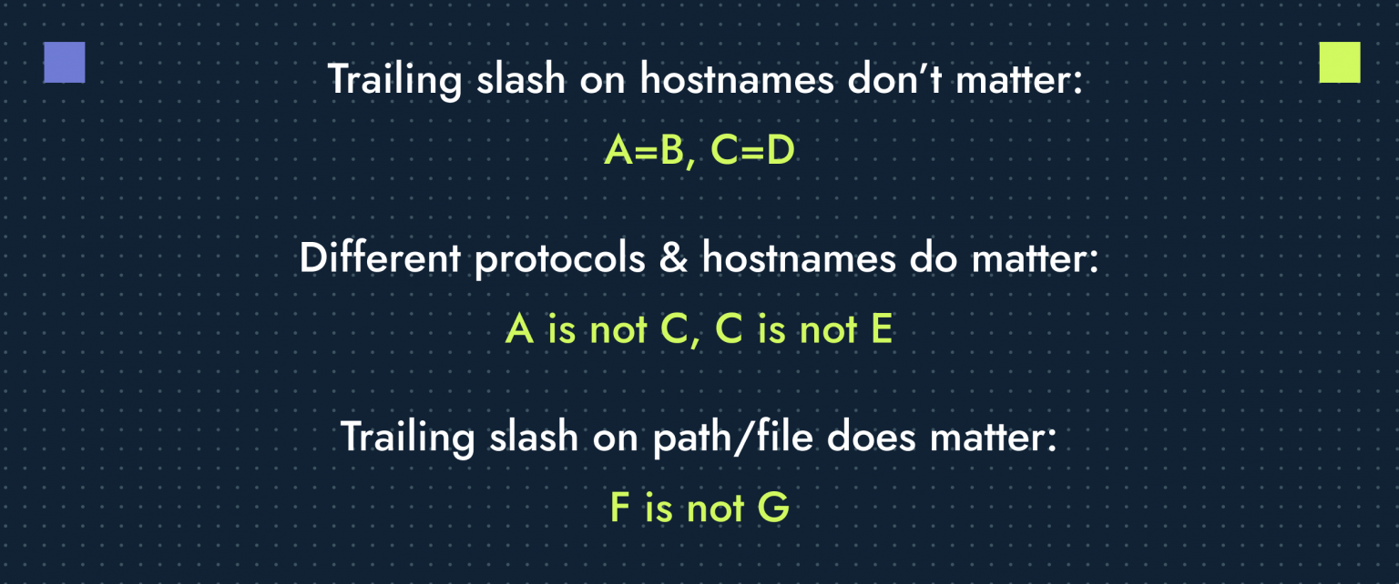 What is a trailing slash in a URL? | Productive Shop