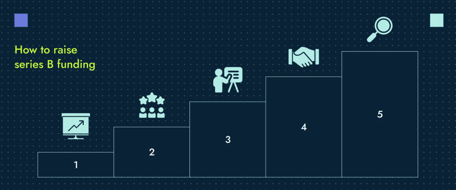Series B funding: A guide for B2B tech startups | Productive Shop