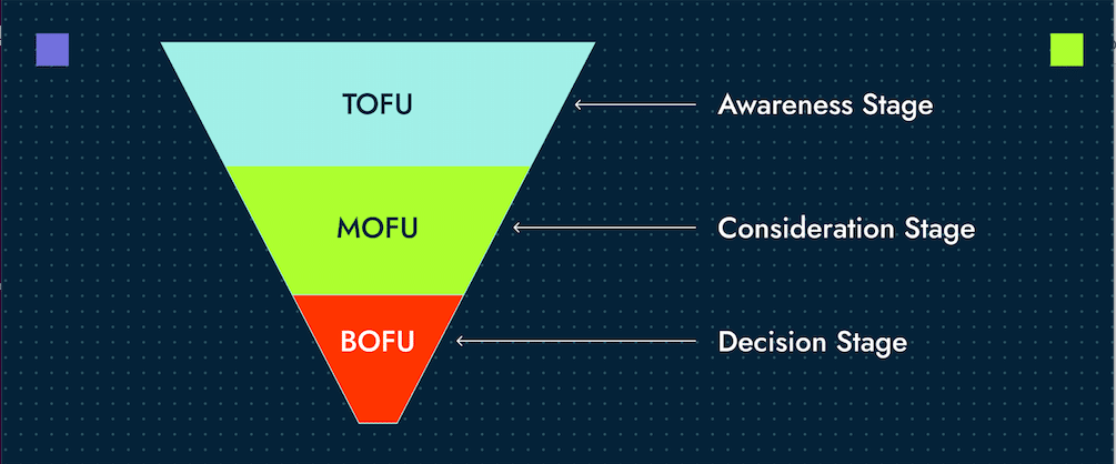 The ultimate guide to sales funnel stages: TOFU, MOFU, BOFU