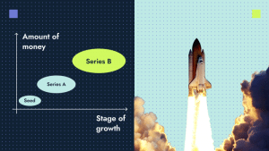 Series B funding: A guide for B2B tech startups | Productive Shop