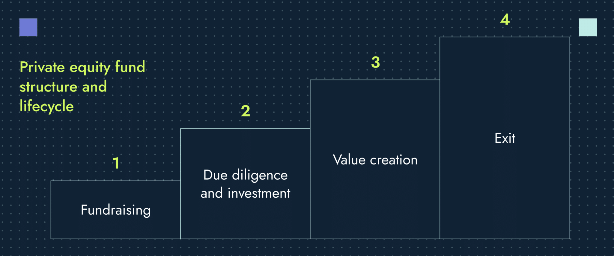 Private equity vs growth equity: A comparative guide