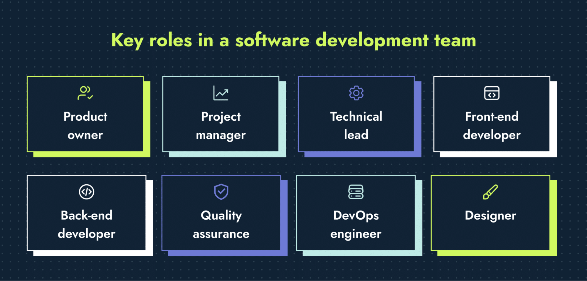 How to manage a development team: A guide for SaaS founders ...